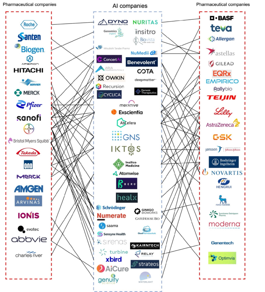 “逐利”500亿美元，AI制药风口吹多久？医药新闻-ByDrug-一站式医药资源共享中心-医药魔方