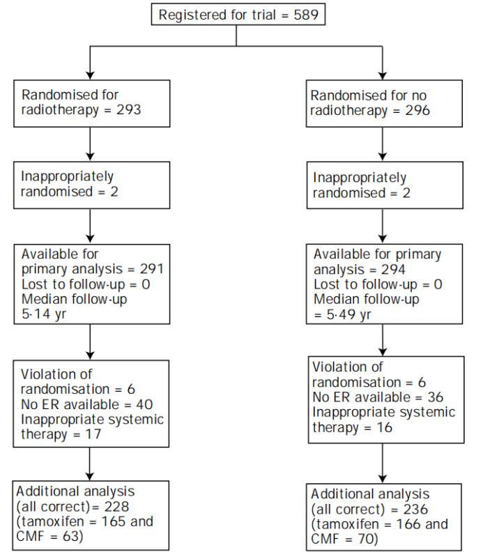 赵艳霞教授&Prof. Ian H Kunkler：共论中英乳腺癌患者的术后放疗医药新闻-ByDrug-一站式医药资源共享中心-医药魔方
