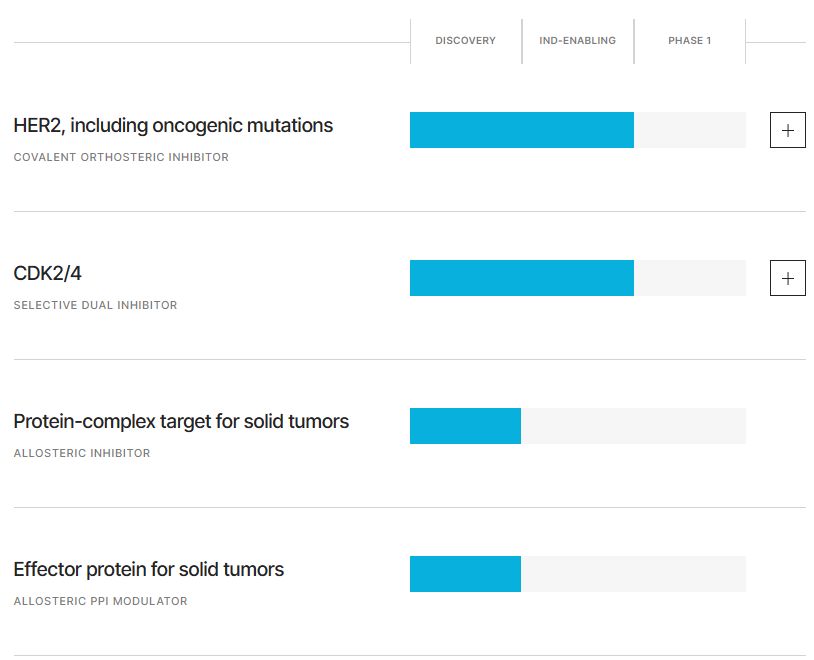 2023年全球AI制药融资TOP10医药新闻-ByDrug-一站式医药资源共享中心-医药魔方