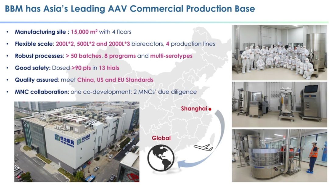 国内首款：信念医药B型血友病AAV基因疗法申报上市医药新闻-ByDrug-一站式医药资源共享中心-医药魔方
