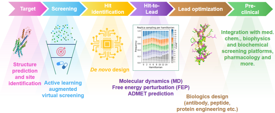 维亚生物AIDD/CADD平台持续突破，DeepSeek本地部署赋能加速医药新闻-ByDrug-一站式医药资源共享中心-医药魔方