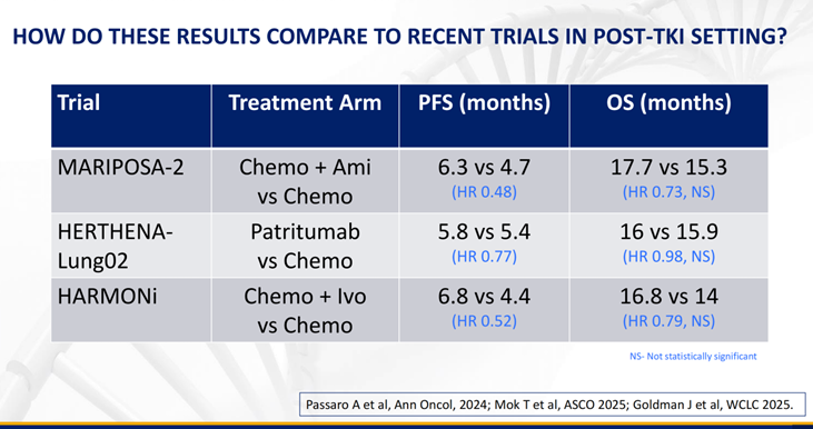 OS、PFS双重显著获益！科伦博泰TROP2 ADC革新肺癌二线治疗格局医药新闻-ByDrug-一站式医药资源共享中心-医药魔方