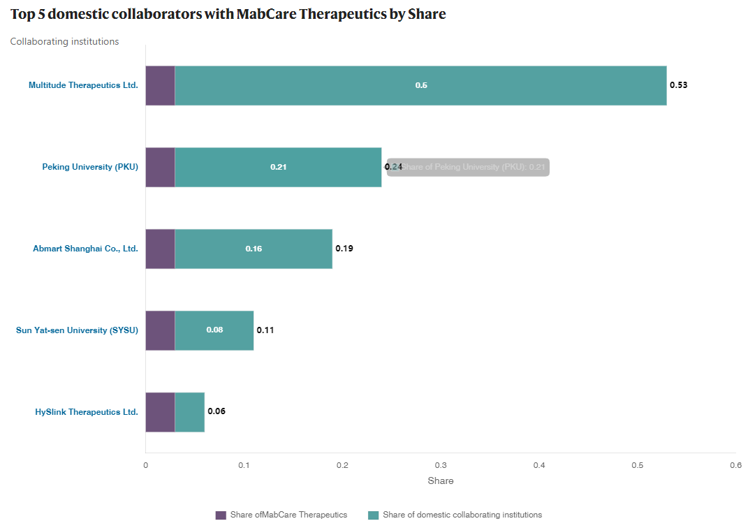 12亿美元！中国biotech的PTK7 ADC出海医药新闻-ByDrug-一站式医药资源共享中心-医药魔方