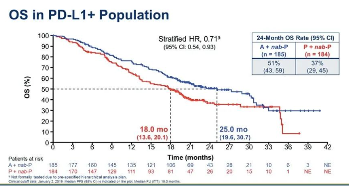 张清媛教授：IMpassion 130研究C位出场，TNBC免疫治疗的新希望丨瞭望FM·ESMO Asia医药新闻-ByDrug-一站式医药 ...