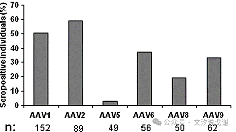 AAV基因治疗中的拦路石：AAV中和抗体医药新闻-ByDrug-一站式医药资源共享中心-医药魔方