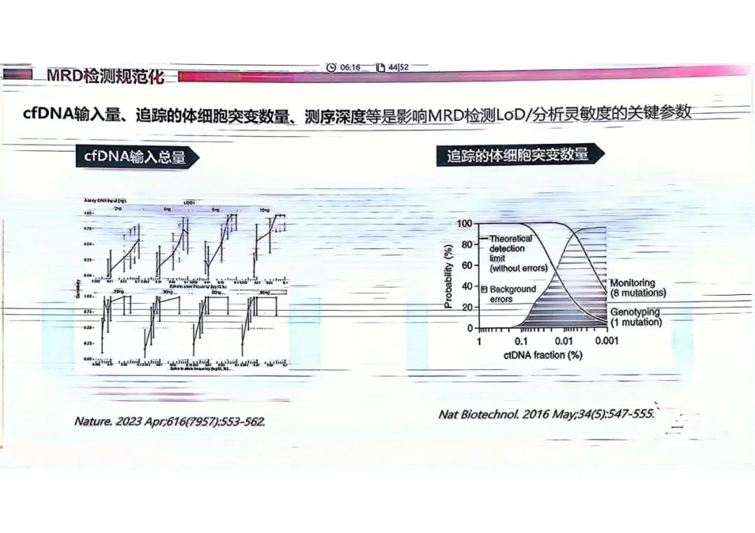 首个《实体瘤分子残留病灶(MRD)检测共识》解读PPT（内附下载）医药新闻-ByDrug-一站式医药资源共享中心-医药魔方