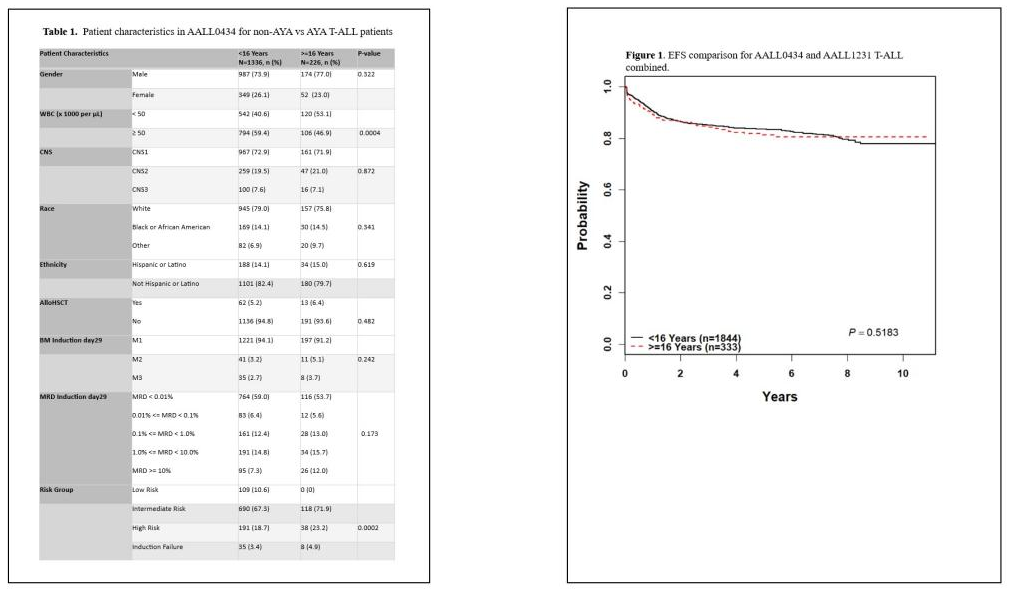 ASH 5分钟丨马军教授：盘点急性淋巴细胞白血病（ALL）重磅研究进展医药新闻-ByDrug-一站式医药资源共享中心-医药魔方