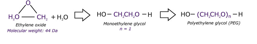 聚乙二醇PEG，药物修饰的“利器”医药新闻-ByDrug-一站式医药资源共享中心-医药魔方