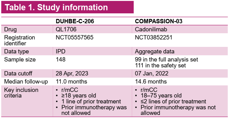 2025 ESMO GC｜MAIC分析揭示艾托组合抗体在复发或转移性宫颈癌(r/mCC)二线及后线治疗中的疗效与安全性优势医药新闻-ByDrug-一站式医药资源共享中心-医药魔方