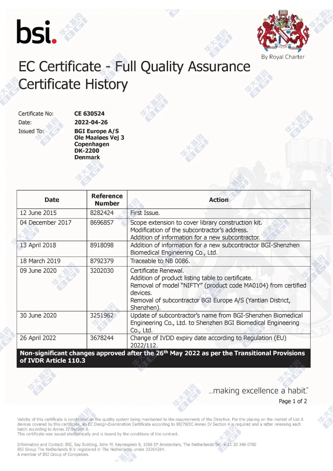 捷报！NIFTY®产品DNBSEQ-G99平台应用获CE-IVDD资质扩项医药新闻-ByDrug-一站式医药资源共享中心-医药魔方