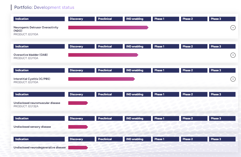 FDA批准首款针对神经科常见病的基因疗法IND申请医药新闻-ByDrug-一站式医药资源共享中心-医药魔方