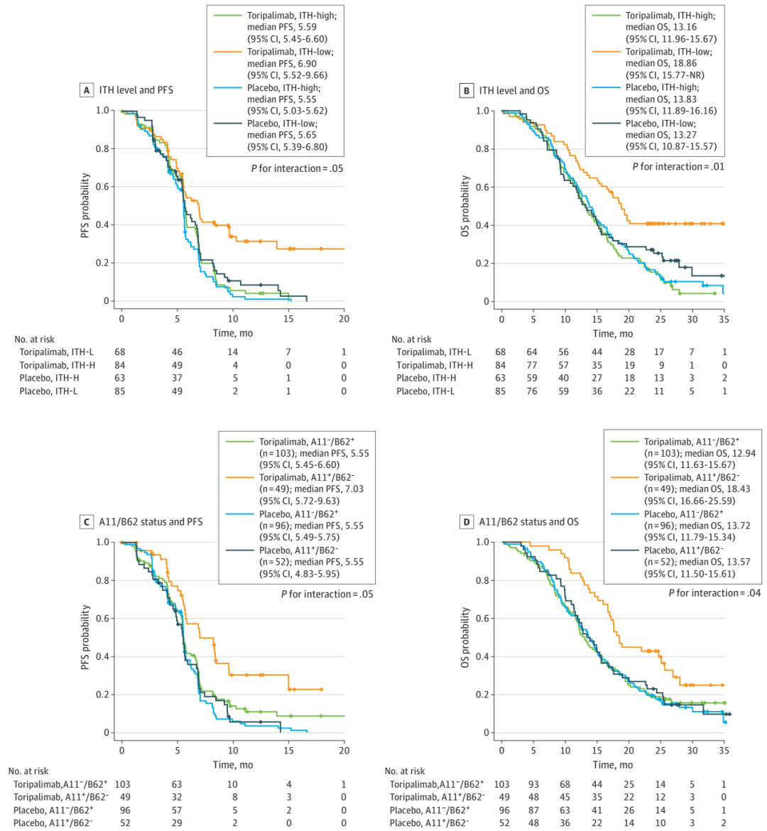 荣登《JAMA Oncology》丨邬麟教授深度剖析EXTENTORCH研究亮点，最新生物标志物发现助力SCLC精准免疫治疗医药新闻-ByDrug-一站式医药资源共享中心-医药魔方