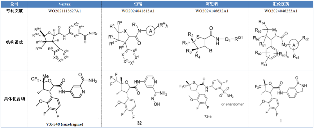 恒瑞急性疼痛新药HRS-2129获批临床，布局新一代镇痛药医药新闻-ByDrug-一站式医药资源共享中心-医药魔方
