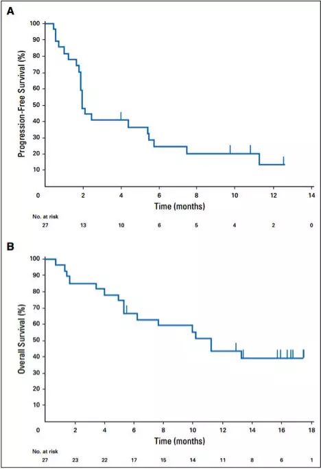 KEYNOTE-012：PD-1抑制剂pembrolizumab（Keytruda）治疗三阴乳腺癌效果明显医药新闻-ByDrug-一站式医药 ...
