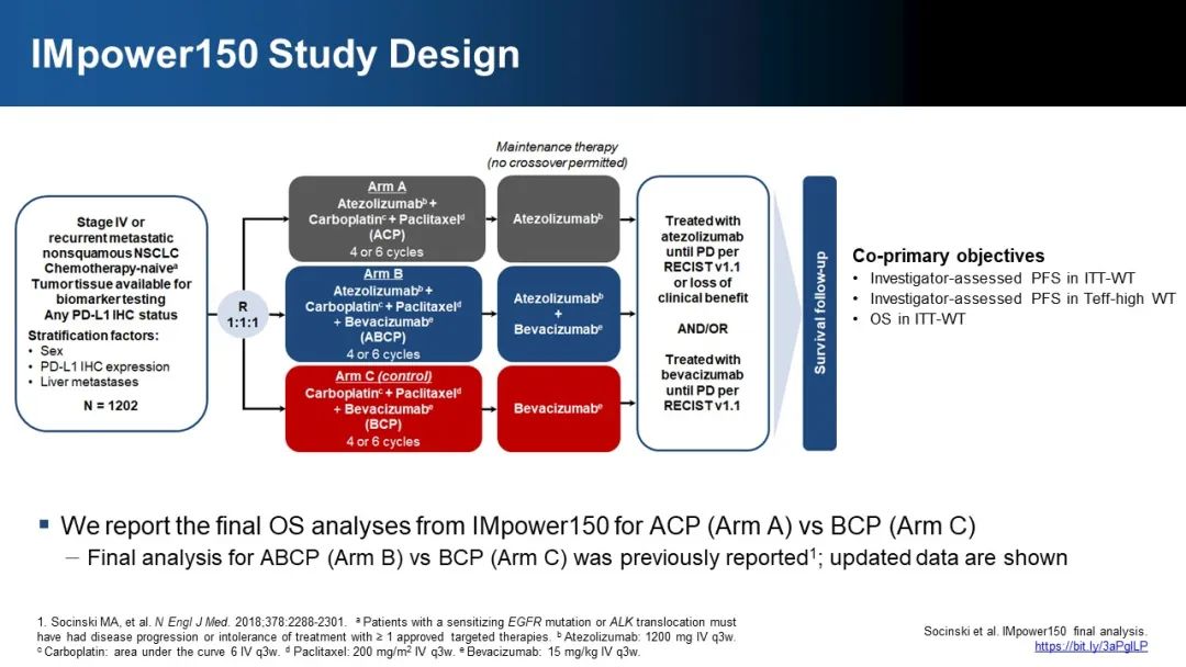 【2020 AACR】IMpower150研究最新OS和亚组分析结果出炉！周彩存教授深度解读医药新闻-ByDrug-一站式医药资源共享中心-医药魔方