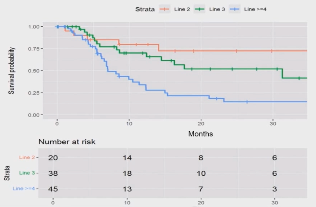 【2023 ASH】CAR-T治疗显著改善双打击/三打击淋巴瘤患者生存：早用更获益医药新闻-ByDrug-一站式医药资源共享中心-医药魔方