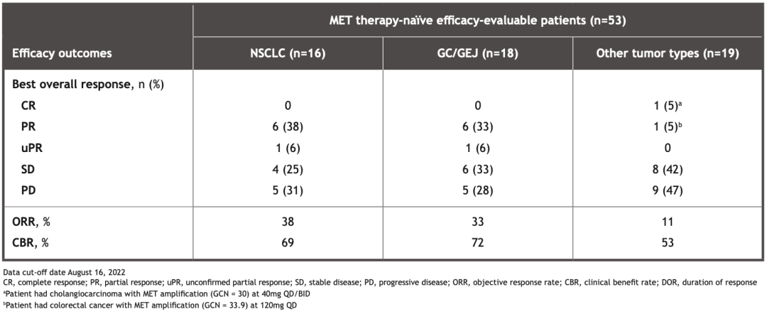 肺凡e刻 | 王洁教授：SHIELD-1研究数据再更新，TPX-0022为MET变异晚期实体瘤患者带来新机遇医药新闻-ByDrug-一站式医药资源共享中心-医药魔方