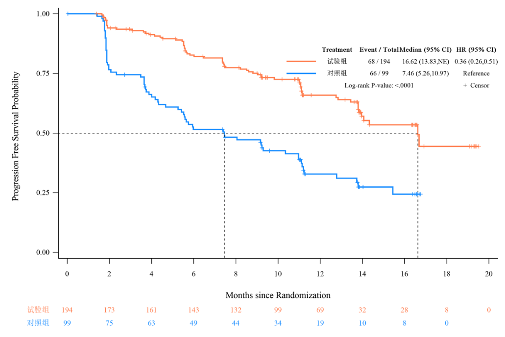 助力患者抗击乳腺癌！中国生物制药1类新药库莫西利亮相2024 CSCO医药新闻-ByDrug-一站式医药资源共享中心-医药魔方