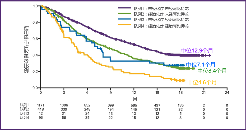 前腺解泌丨张宁教授：从RCT到RWS，看恩扎卢胺在前列腺癌全程管理中的应用医药新闻-ByDrug-一站式医药资源共享中心-医药魔方