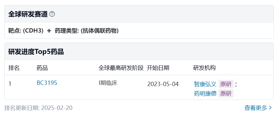 石药12.4亿美元重磅交易背后，如何布局潜力靶点？医药新闻-ByDrug-一站式医药资源共享中心-医药魔方
