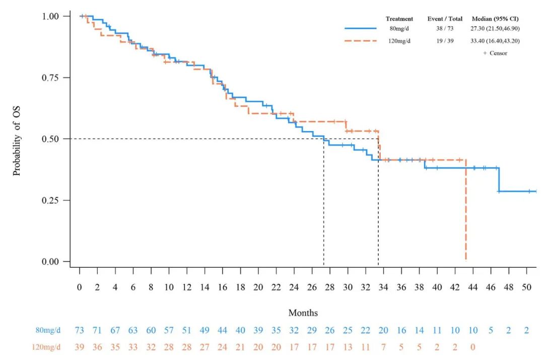 WCLC 2025 | 值得关注的国产肺癌新药医药新闻-ByDrug-一站式医药资源共享中心-医药魔方