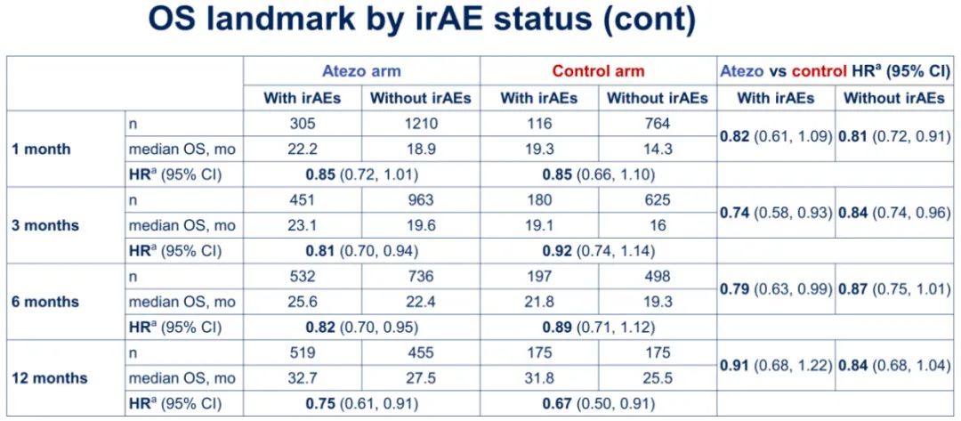 ASCO2021丨IMpower130、132、150汇总分析，出现1-2级irAE患者的生存期最长，3-5级生存期最短医药新闻-ByDrug-一站式医药资源共享中心-医药魔方