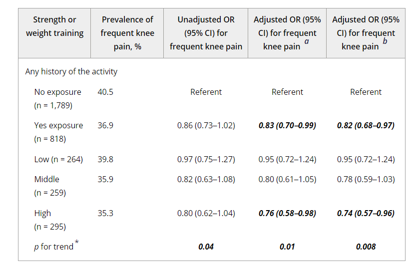 Arthritis Rheumatol：力量训练意外助益：与缓解膝关节炎症状和改善结构相关医药新闻-ByDrug-一站式医药资源共享中心-医药魔方