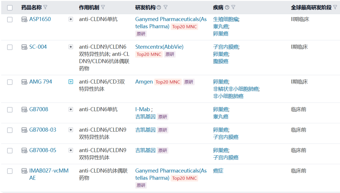 国产首个：齐鲁制药CLDN6 ADC启动临床医药新闻-ByDrug-一站式医药资源共享中心-医药魔方