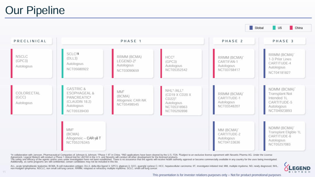 JPM上的“细胞与基因疗法”，26家公司更新医药新闻-ByDrug-一站式医药资源共享中心-医药魔方