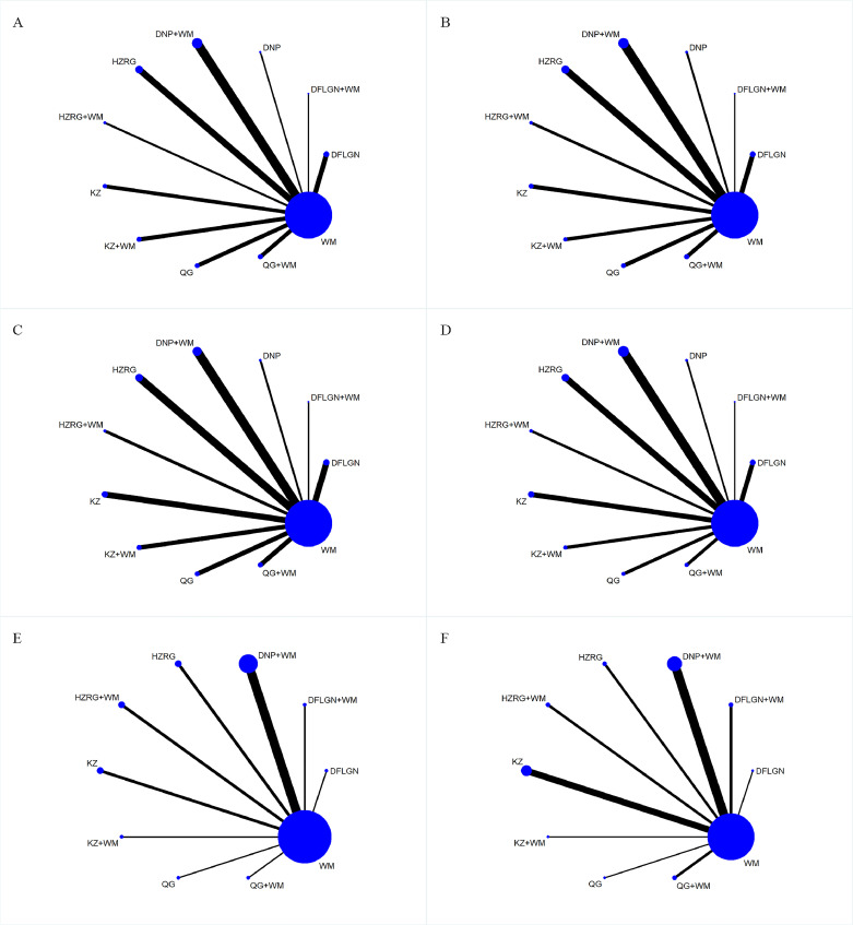 文献解读 | 五种中成药治疗非酒精性脂肪肝的疗效比较：系统评价和Meta分析医药新闻-ByDrug-一站式医药资源共享中心-医药魔方