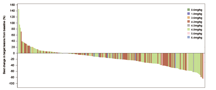 AACR2025：陆舜教授丨石药集团新型抗EGFR ADC SYS6010 I期研究数据亮相医药新闻-ByDrug-一站式医药资源共享中心-医药魔方