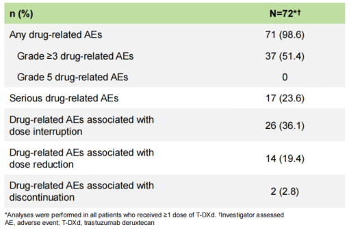 AACR｜程颖教授：DESTINY-Lung05中国桥接研究数据公布，T-DXd或改变中国HER2突变NSCLC治疗格局医药新闻-ByDrug-一站式医药资源共享中心-医药魔方