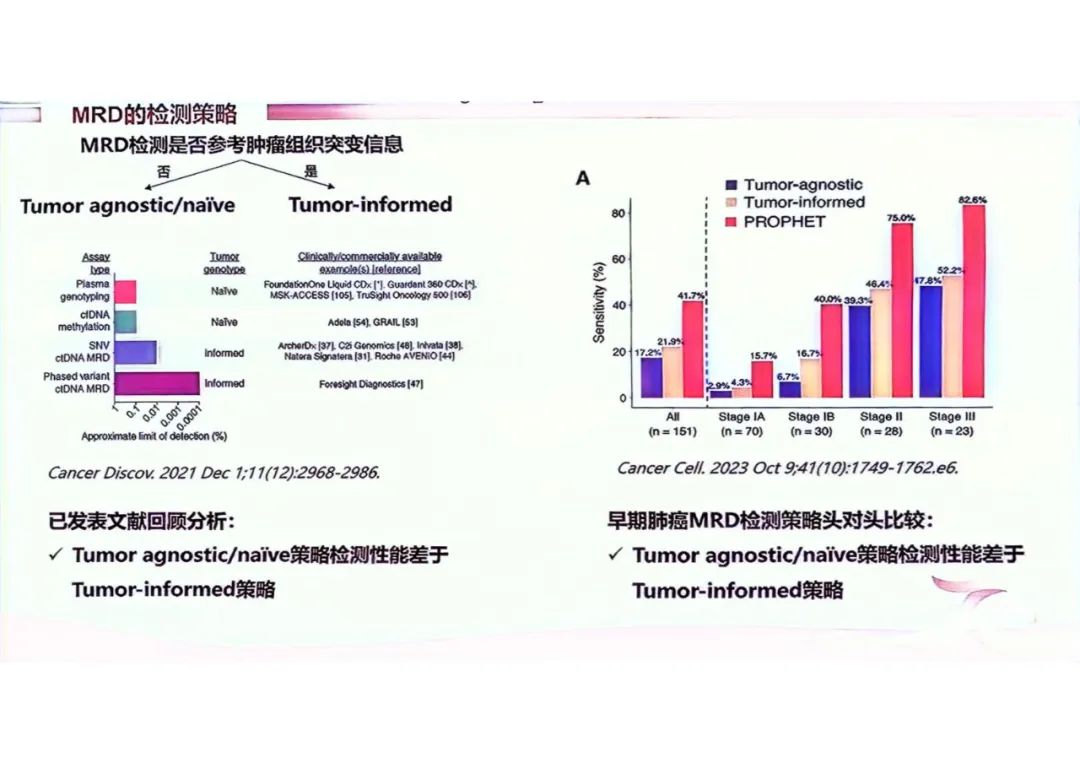首个《实体瘤分子残留病灶(MRD)检测共识》解读PPT（内附下载）医药新闻-ByDrug-一站式医药资源共享中心-医药魔方