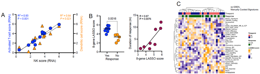 ASH 2023：Wugen通用NK细胞产品最新临床前研究数据发表医药新闻-ByDrug-一站式医药资源共享中心-医药魔方