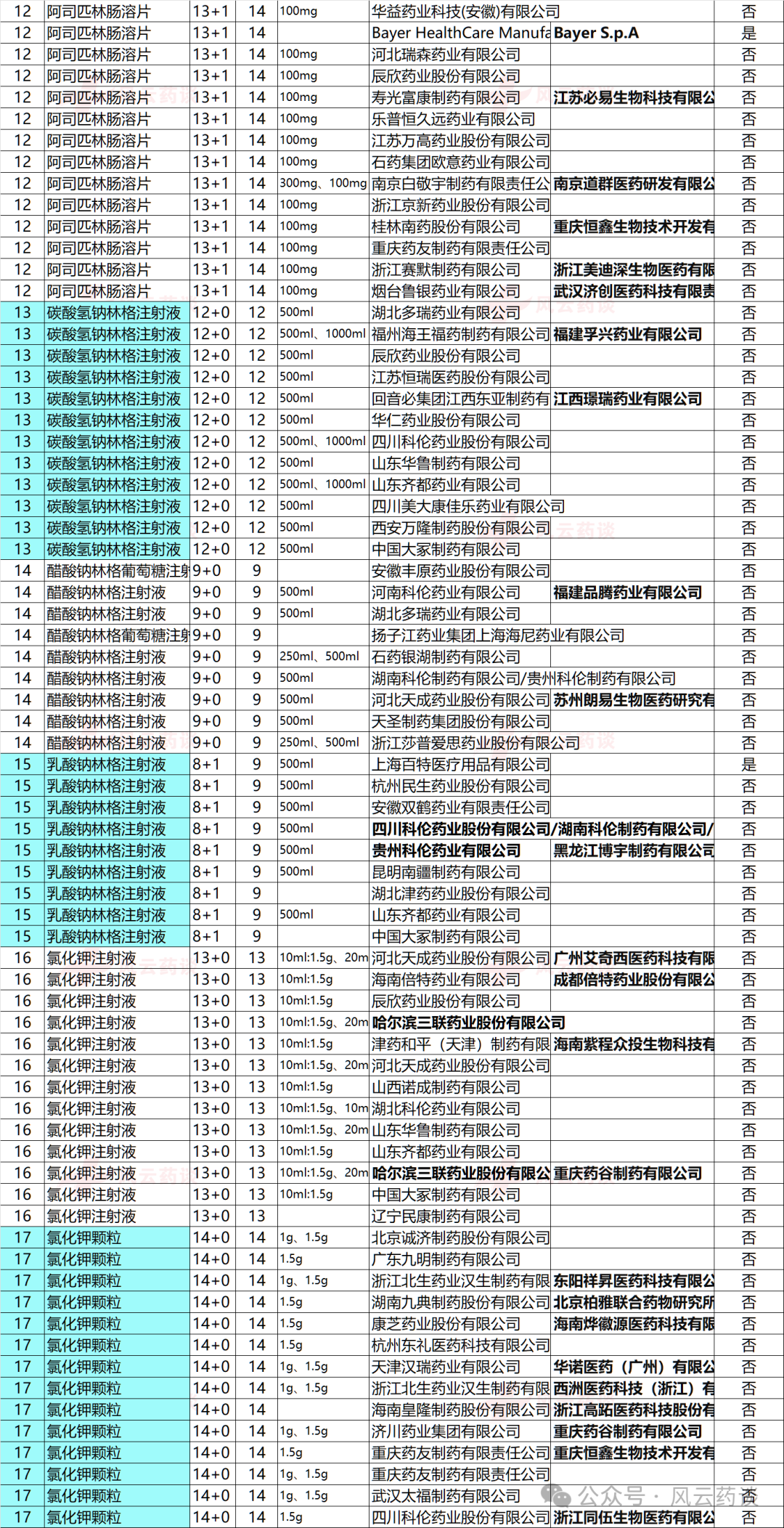 十批国采“强关联”影响巨大，758个企业241个B证，极端情况9进1医药新闻-ByDrug-一站式医药资源共享中心-医药魔方