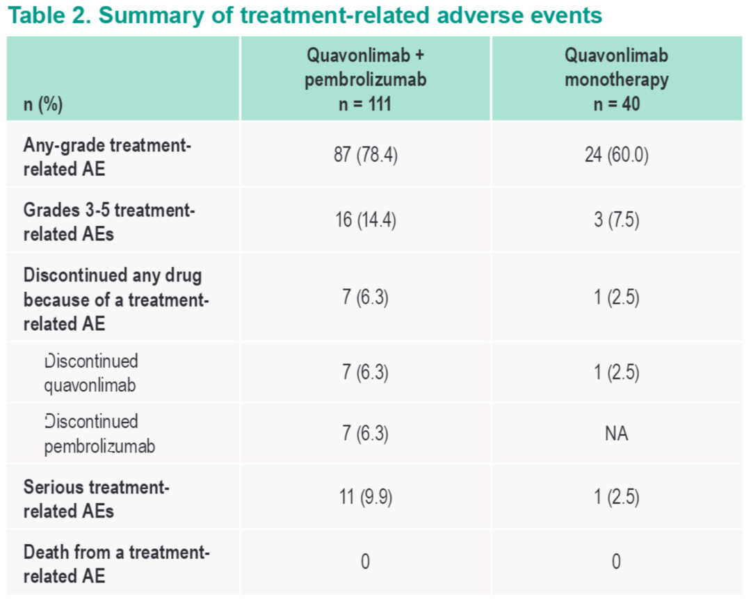 AACR全体会议Oral热评丨斯璐教授：PD-1单抗耐药后，谁家双免是优等生？医药新闻-ByDrug-一站式医药资源共享中心-医药魔方