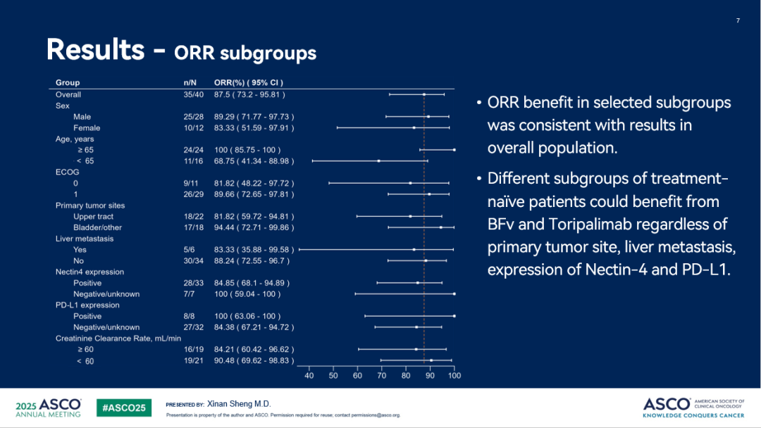 总 ORR 87.5%！迈威生物 9MW2821 2025 ASCO 口头报告回顾医药新闻-ByDrug-一站式医药资源共享中心-医药魔方