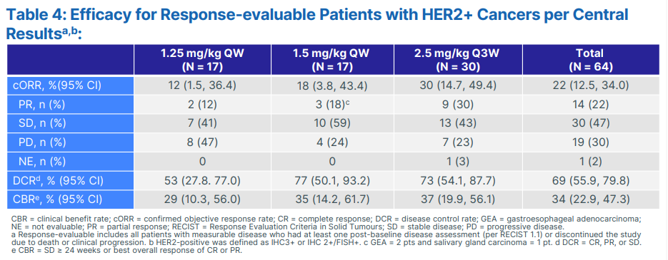 Zymeworks终止HER2双抗ADC开发医药新闻-ByDrug-一站式医药资源共享中心-医药魔方