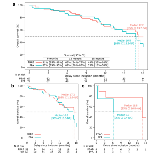 阿替利珠单抗治疗驱动基因突变IIIB/IV期NSCLC患者——GFPC 06-2018研究医药新闻-ByDrug-一站式医药资源共享中心-医药魔方