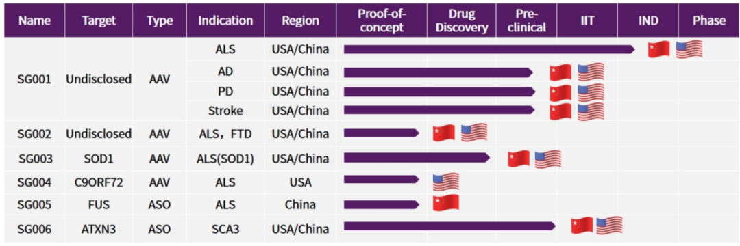 专访神济昌华郭炜博士丨单轮融资近亿元，清华系做FIC，如何做到快速源头创新转化？医药新闻-ByDrug-一站式医药资源共享中心-医药魔方