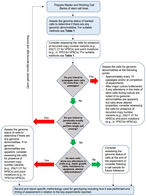 从FDA的上市许可看干细胞疗法的CMC启示录医药新闻-ByDrug-一站式医药资源共享中心-医药魔方
