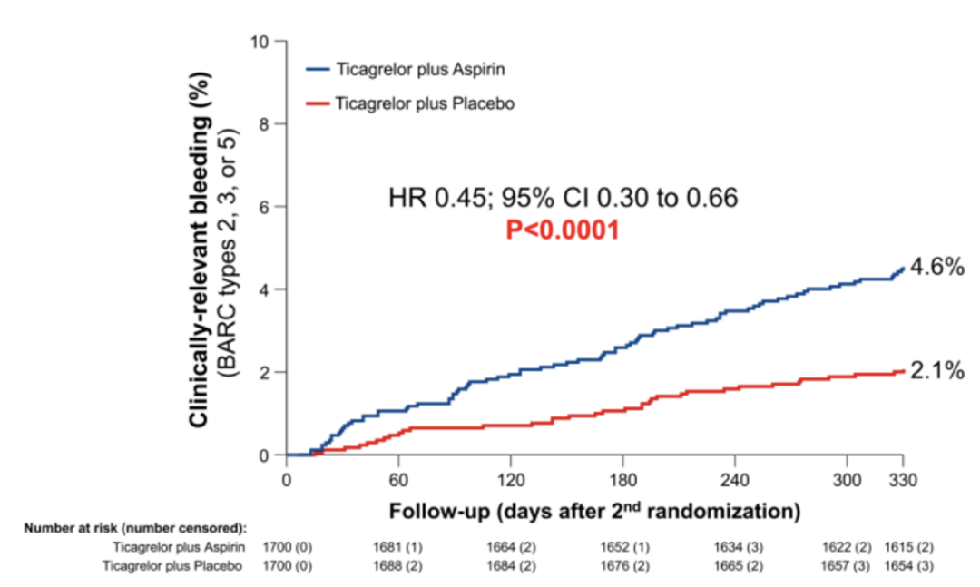 ACC.24丨高玉霞教授：急性冠状动脉综合征患者PCI术后一个月替格瑞洛单药抗血小板治疗——ULTIMATE-DAPT研究医药新闻 ...