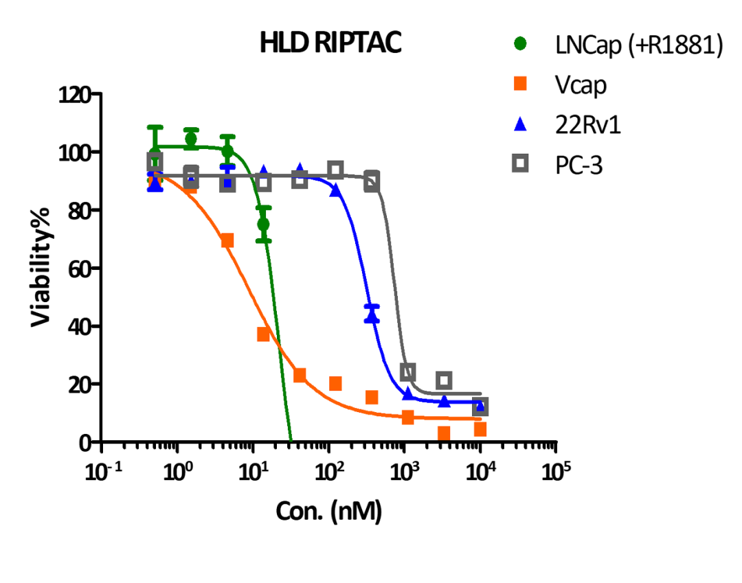 RIPTAC“占位劫持”抗癌新策略：基于Halda专利分子的体外评价体系剖析医药新闻-ByDrug-一站式医药资源共享中心-医药魔方