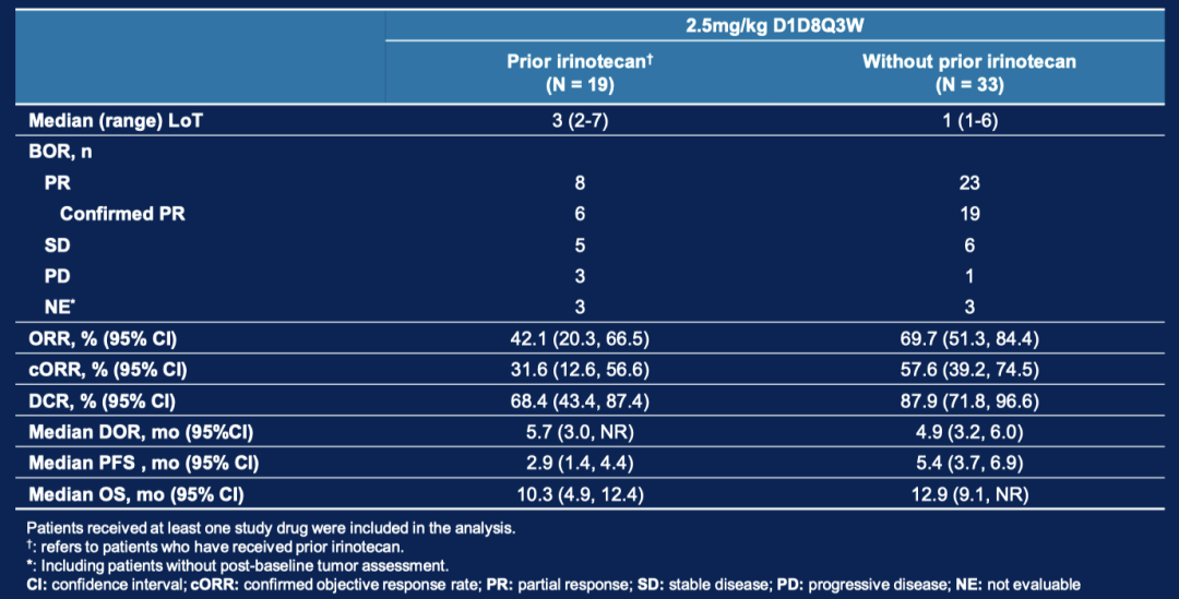 2025 ASCO中国之声 | 全球首创双抗ADC iza-bren（BL-B01D1）实现肺癌治疗双重突破医药新闻-ByDrug-一站式医药资源共享中心-医药魔方
