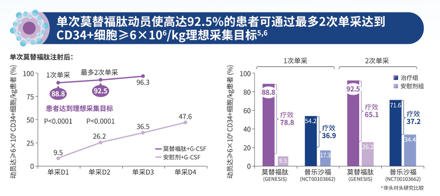 誉衡生物宣布莫替福肽（APHEXDA®，motixafortide）获中国澳门药物监督管理局批准上市医药新闻-ByDrug-一站式医药资源共享 ...