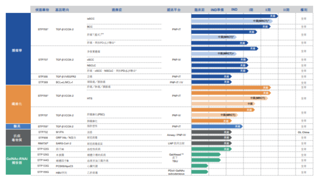 诺奖加持miRNA，核酸药物国内外进展梳理医药新闻-ByDrug-一站式医药资源共享中心-医药魔方