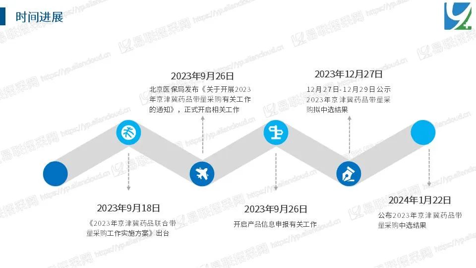 2023京津冀药品带量采购中选结果出炉医药新闻-ByDrug-一站式医药资源共享中心-医药魔方