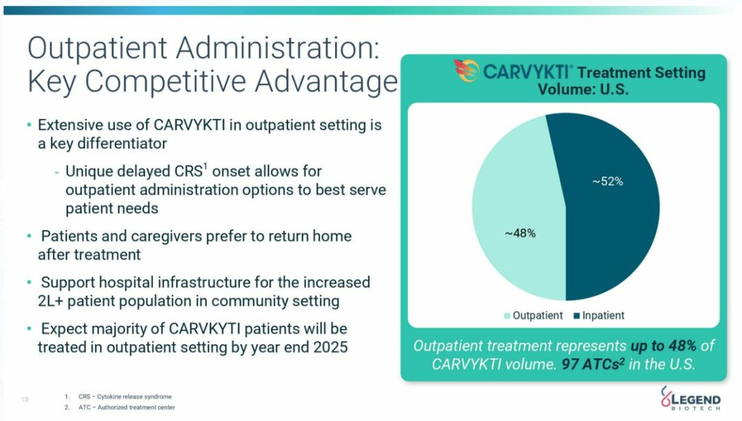 传奇生物：激活Carvykti 50亿美元销售潜力 | JPM 2025医药新闻-ByDrug-一站式医药资源共享中心-医药魔方