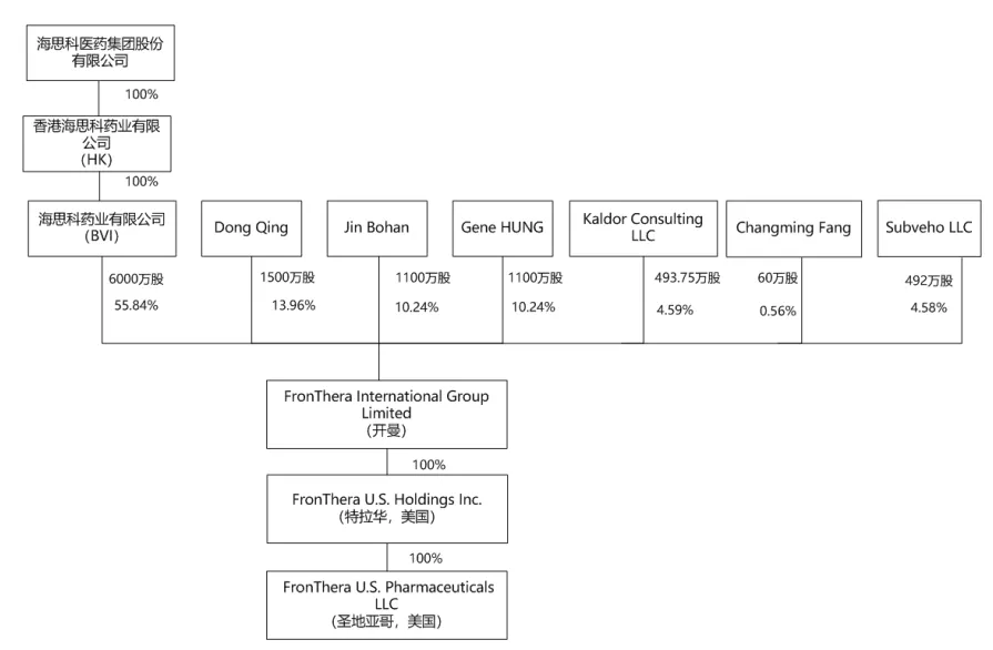 新锐！1.1亿美元A轮融资，华人联合创立开发小分子自免新药医药新闻-ByDrug-一站式医药资源共享中心-医药魔方