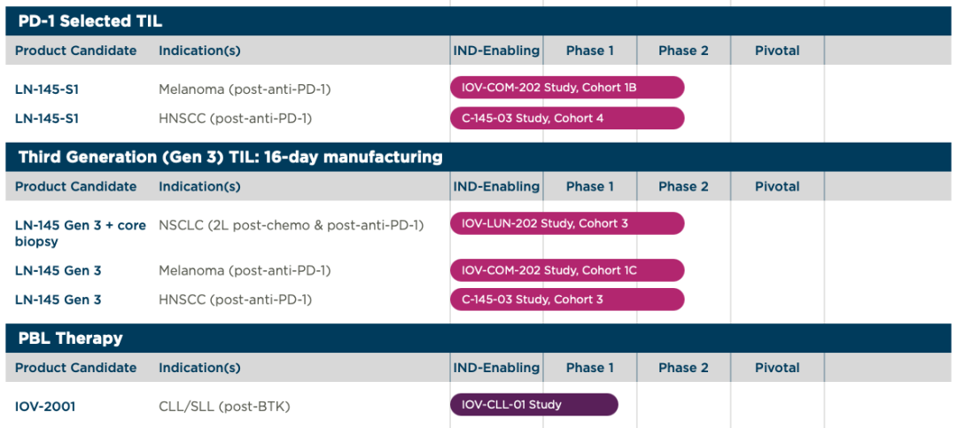 2024年，6款CGT疗法有望获 FDA 批准医药新闻-ByDrug-一站式医药资源共享中心-医药魔方